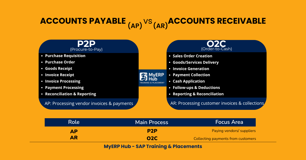 Accounts Payable vs Receivable in SAP FICO | MyERP Hub Training